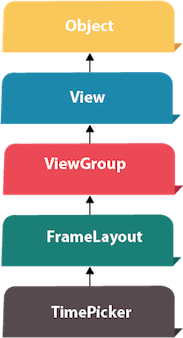 android timepicker例子 - Android开发教程 - srcmini